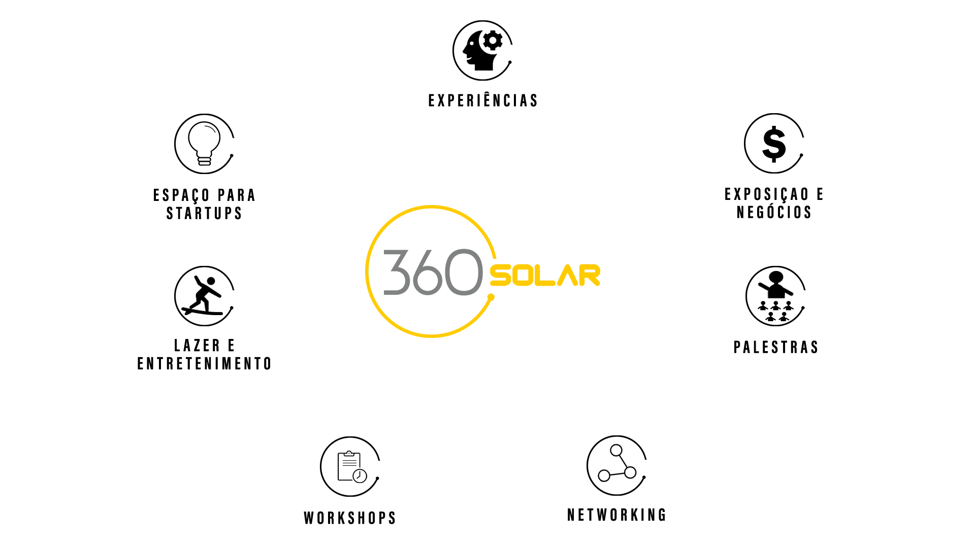 360 Solar - Evento de Energia Solar Fotovoltaica - Florianópolis 2021